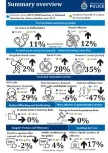 Police & Crime - Staffordshire Commissioner